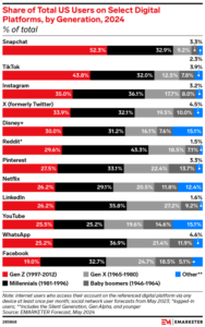 From Boomers to Gen Z: Actionable Insights for Digital Marketing in ...